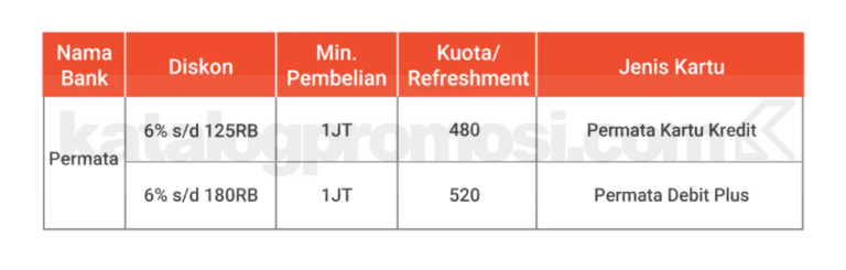 Promo Spesial Permata Bank di Shopee 12.12 Hemat hingga 180K!